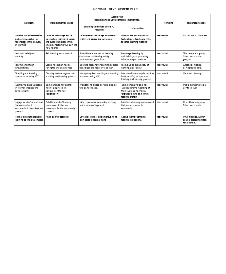 INDIVIDUAL DEVELOPMENT PLAN John MB | PDF | Educational Technology ...