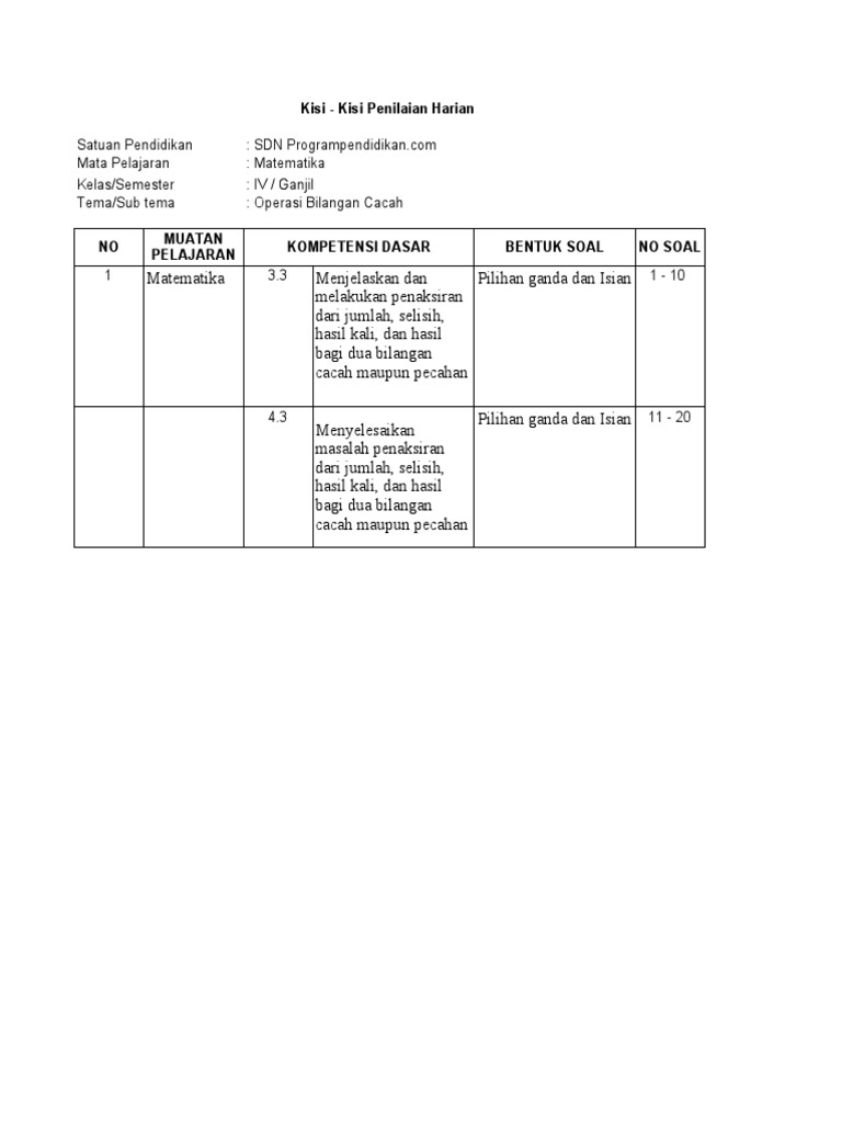 Kisi-Kisi PH MTK K4 Operasi Bilangan Cacah | PDF