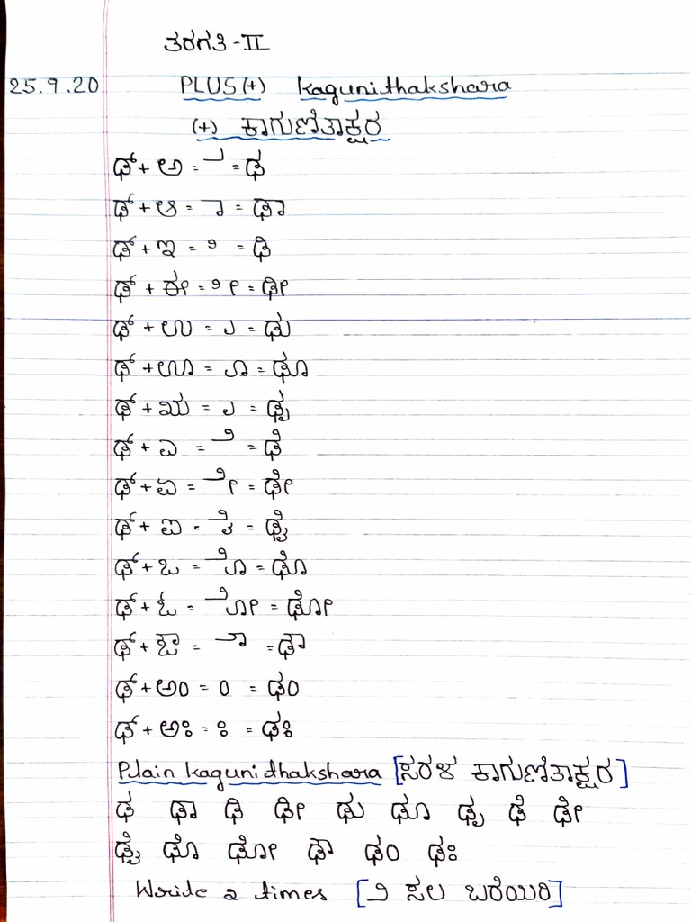 Kannada Akshara Male | PDF