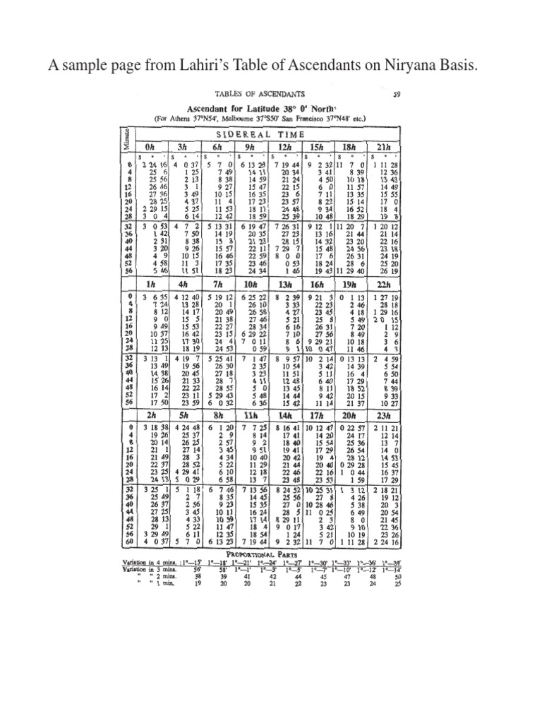 A Sample Page From Lahiri's Table of Ascendants On Niryana Basis | PDF