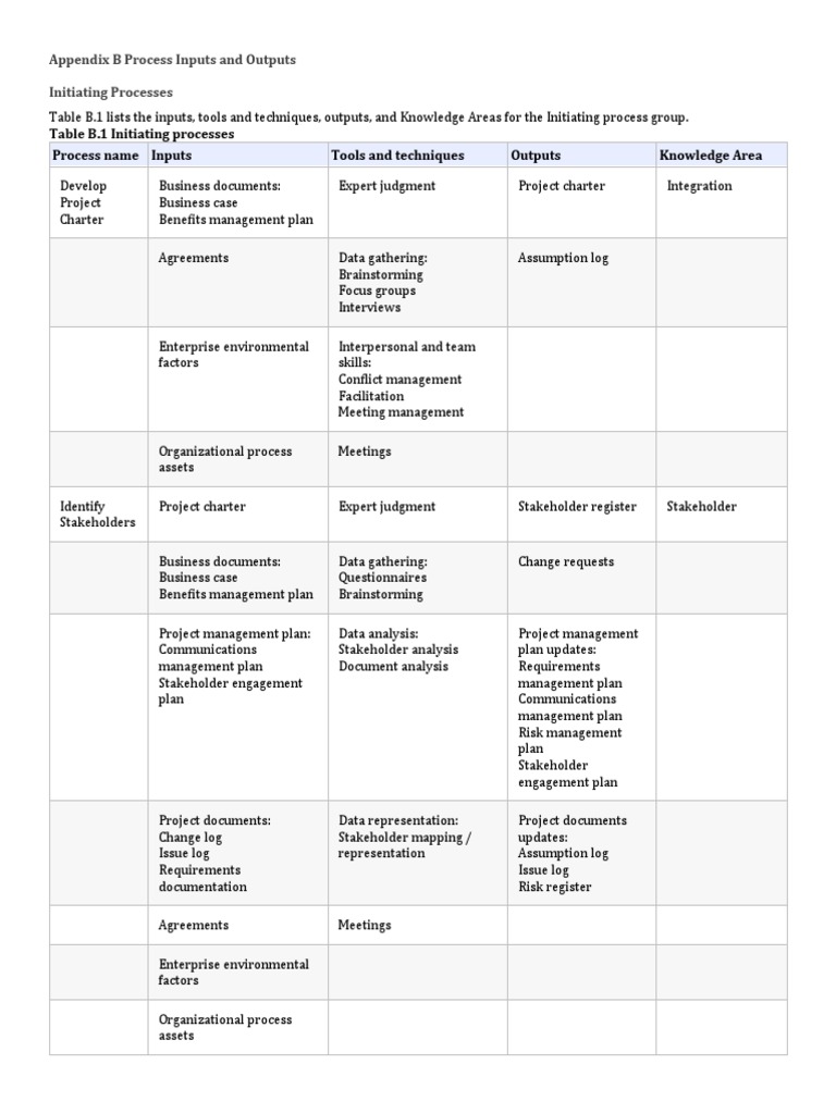 Appendix B: Process Inputs and Outputs - A Comprehensive Overview of ...
