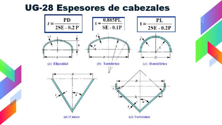 UG-28 Equations | PDF