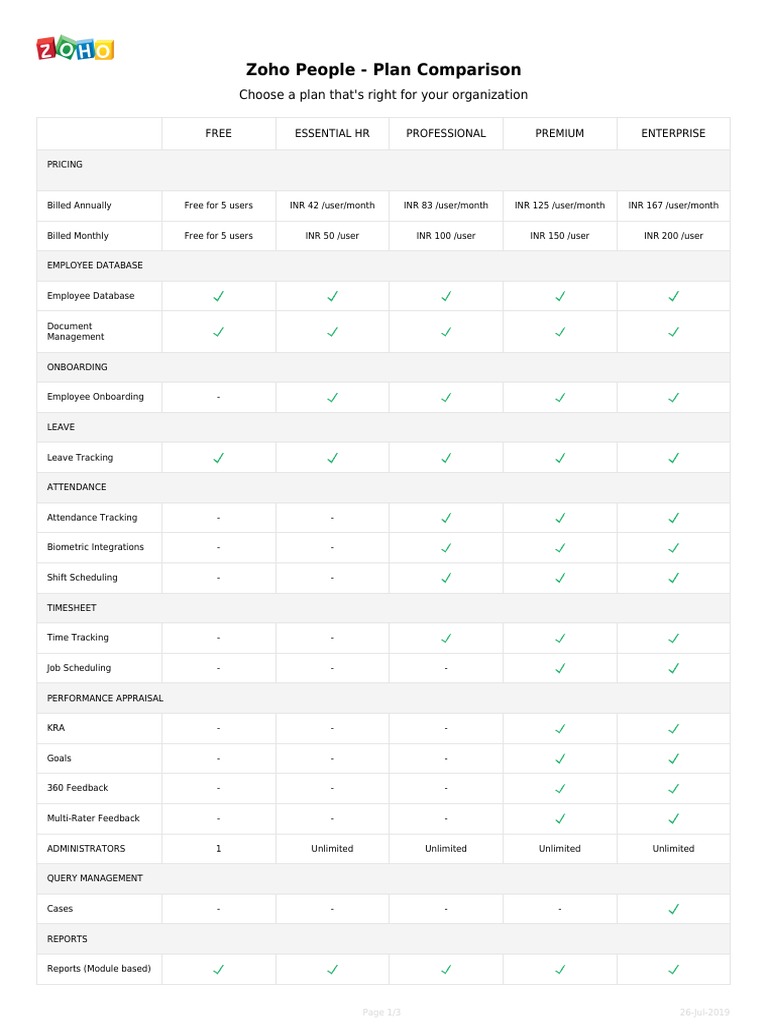 Zoho People Pricing-Plan-Comparison-Inr | PDF | Mobile Computers | Software