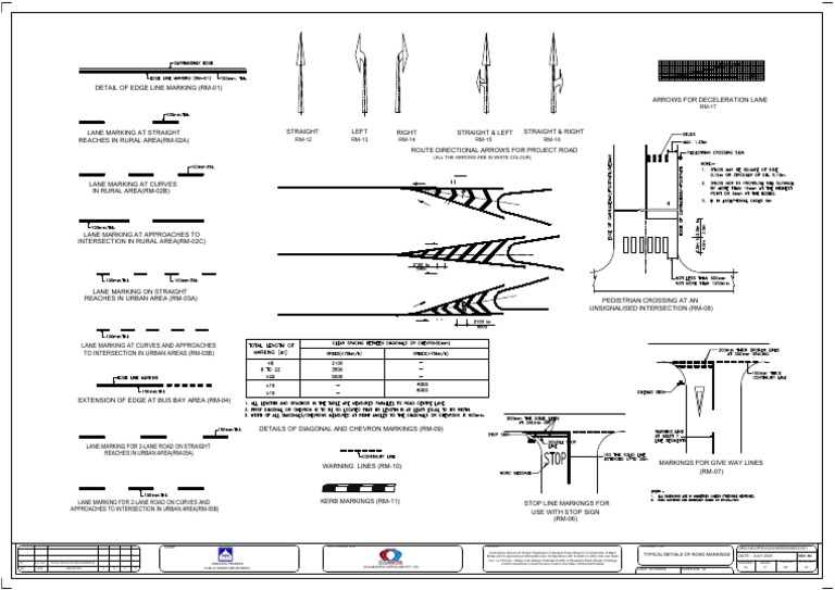 1.road Markings | PDF | Streets And Roads | Road Safety