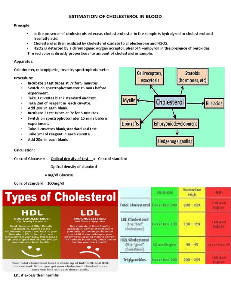 Cholesterol Estimation by Spectrophotometry | PDF