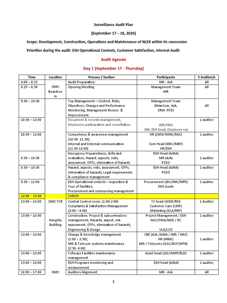 Surveillance Audit Plan | PDF | Internal Audit | Audit