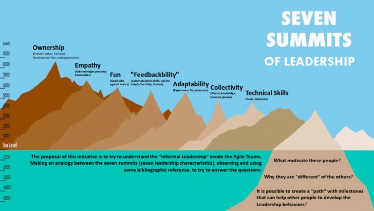 7 Summits of Leadership V1.0 | PDF | Leadership | Social Psychology