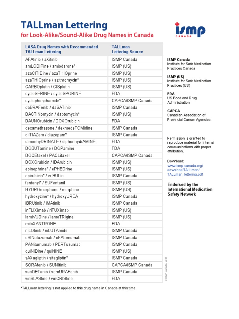 Tallman Lettering: For Look-Alike/Sound-Alike Drug Names in Canada ...