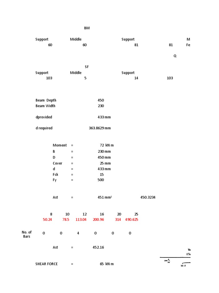 AST Calculation for Beam Design | PDF | Equations | Teaching Mathematics
