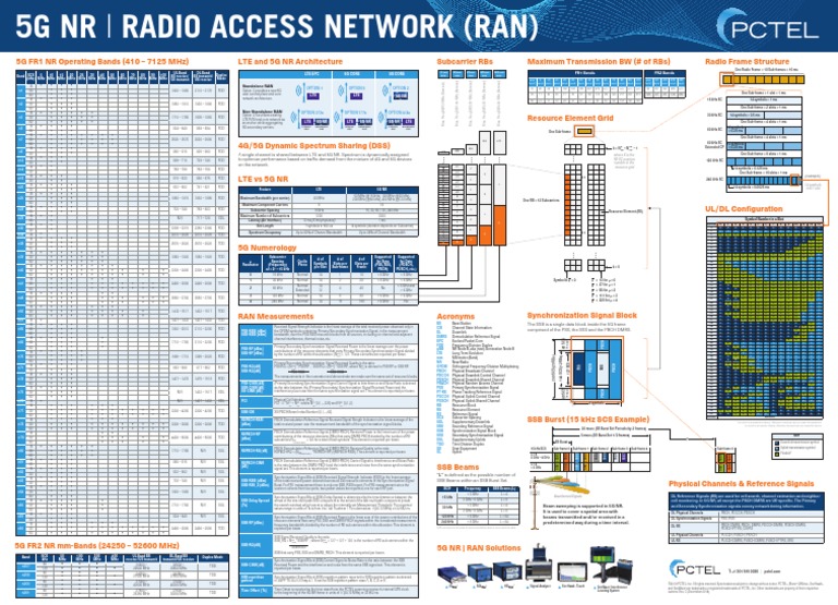 PCTEL 5G Poster | PDF | Lte (Telecommunication) | Physical Layer Protocols