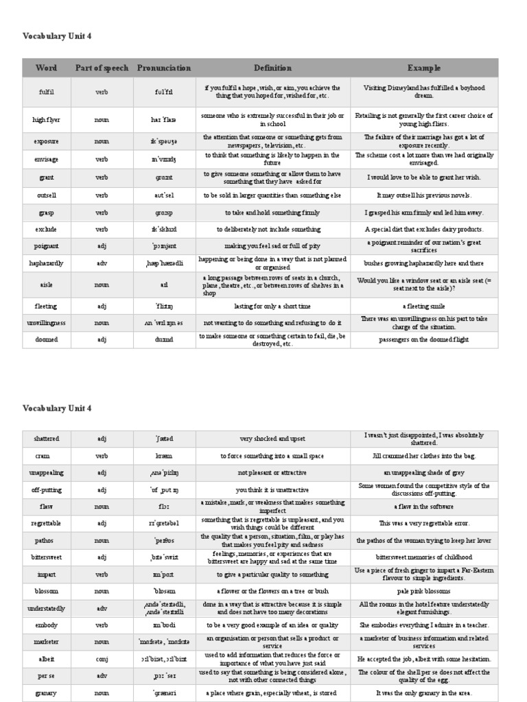 Vocabulary Unit 4: Definitions & Examples | PDF | Verb