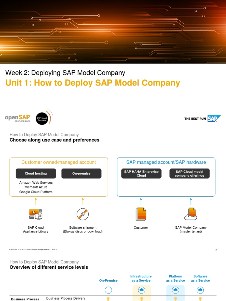 Unit 1: How To Deploy SAP Model Company | Download Free PDF | Cloud Computing | Amazon Web Services