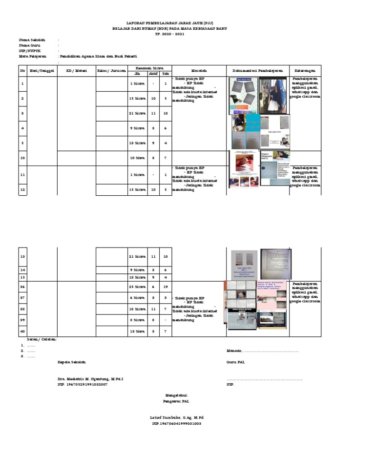 Format LKPD (Laporan Kegiatan Pembelajaran Daring) Contoh | PDF