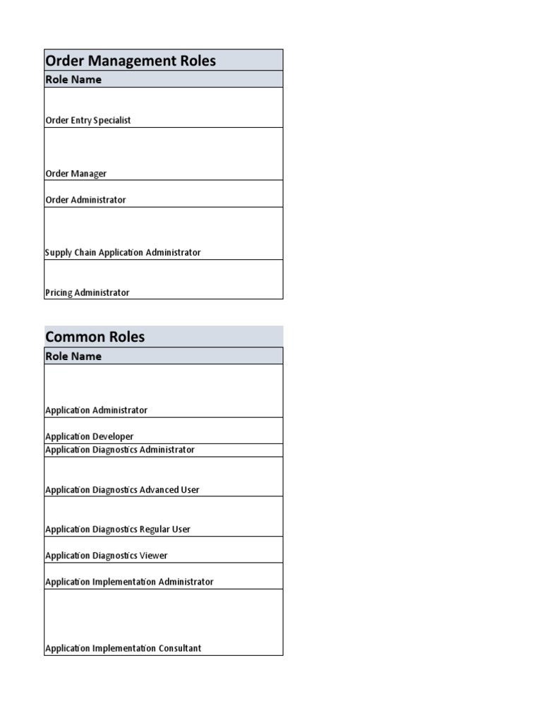 Order Management Roles: Role Name | PDF | Inventory | Supply Chain