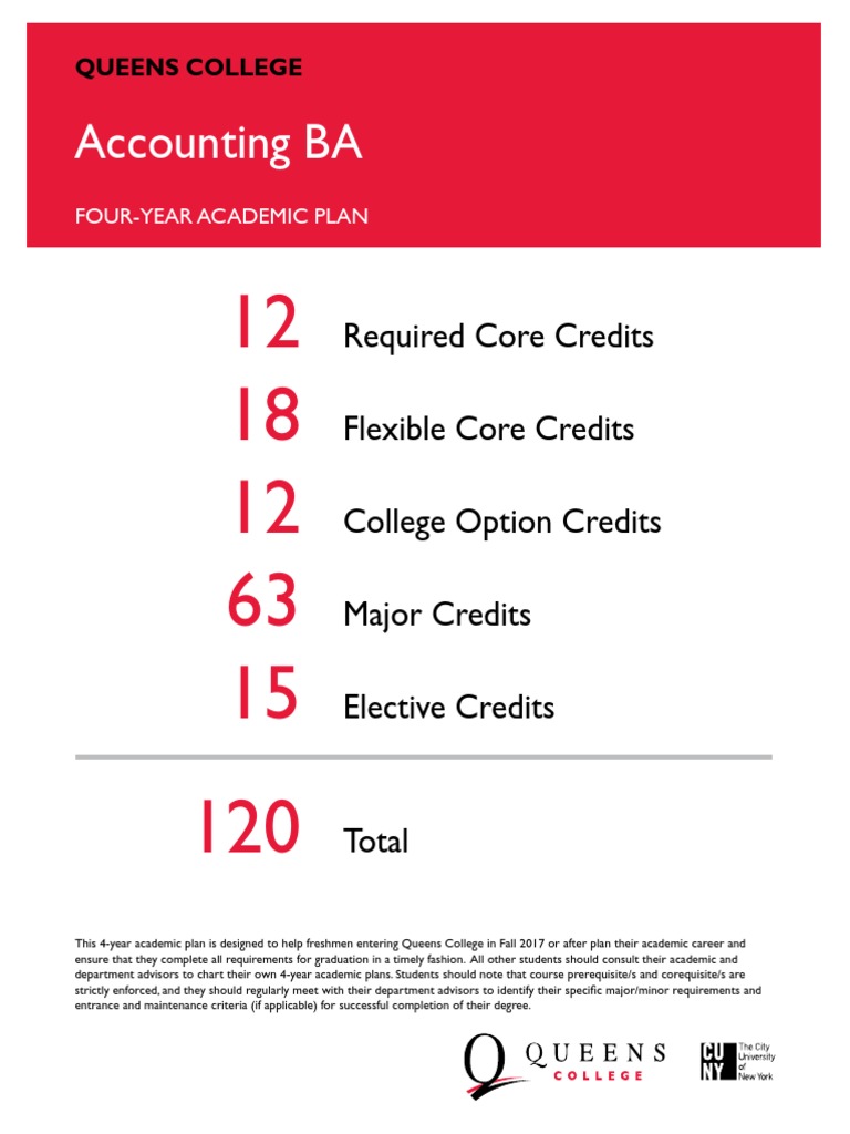 Accounting BA: Required Core Credits Flexible Core Credits College ...