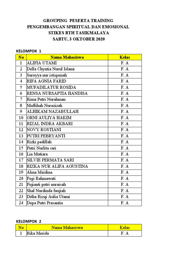 Daftar Peserta Training STIKES | PDF