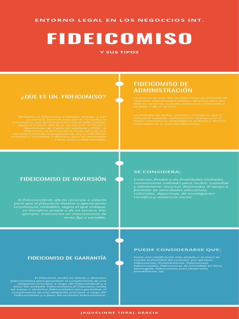 Infografía de Fideicomiso PDF | PDF | Ley de fideicomiso | Ley de Propiedad