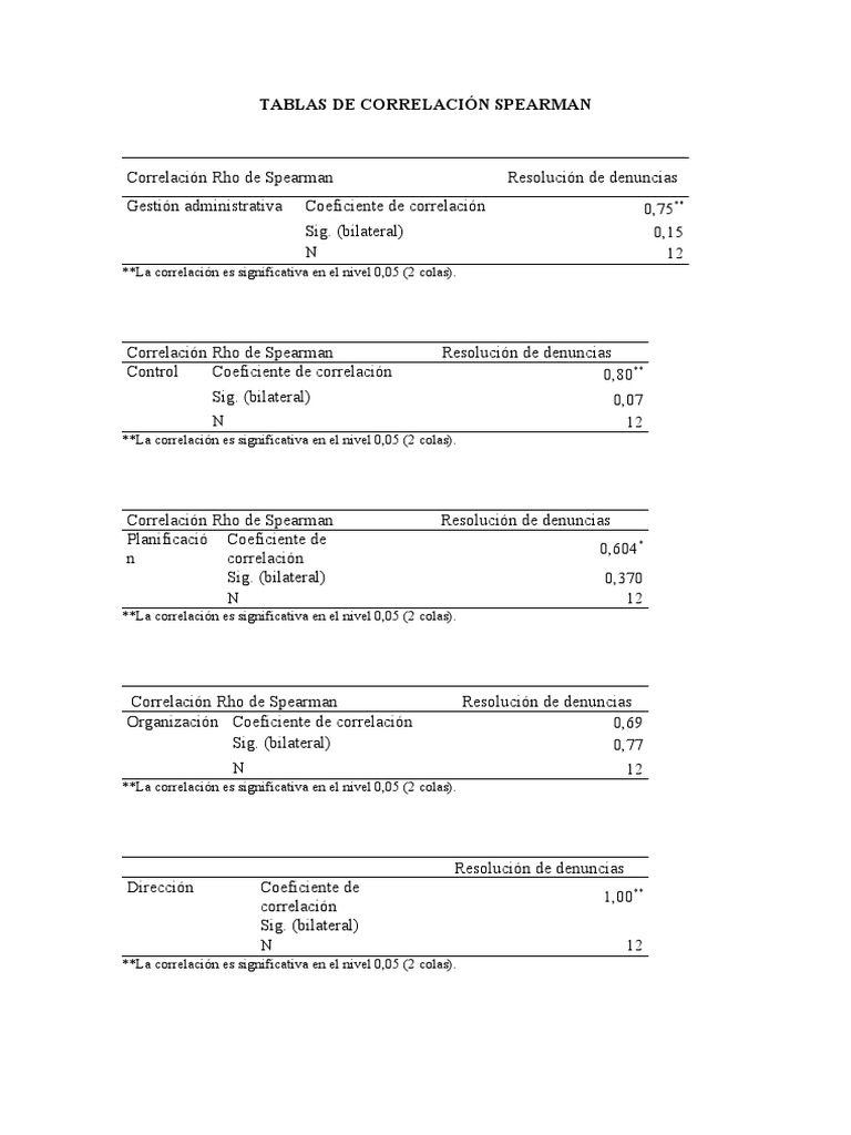 Tablas de Correlación Spearman | PDF