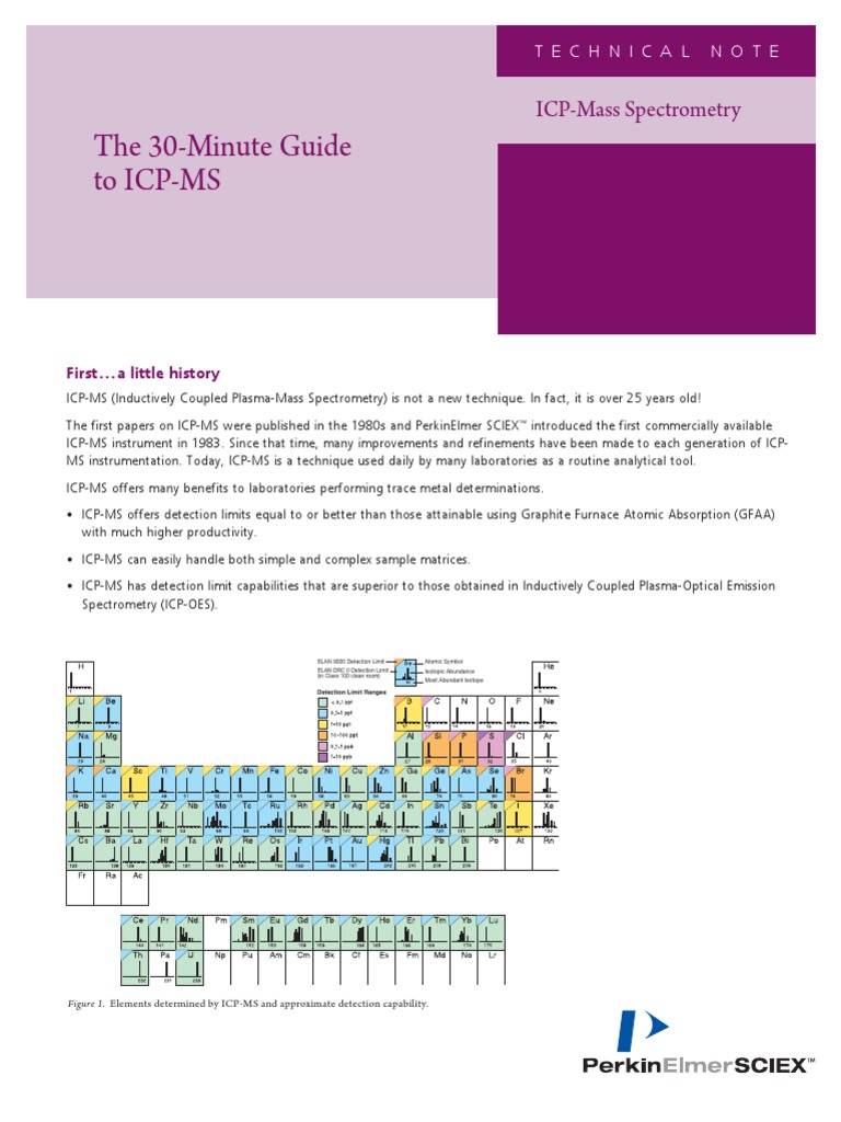 ICP MS - Intro PDF | PDF | Mass Spectrometry | Ion