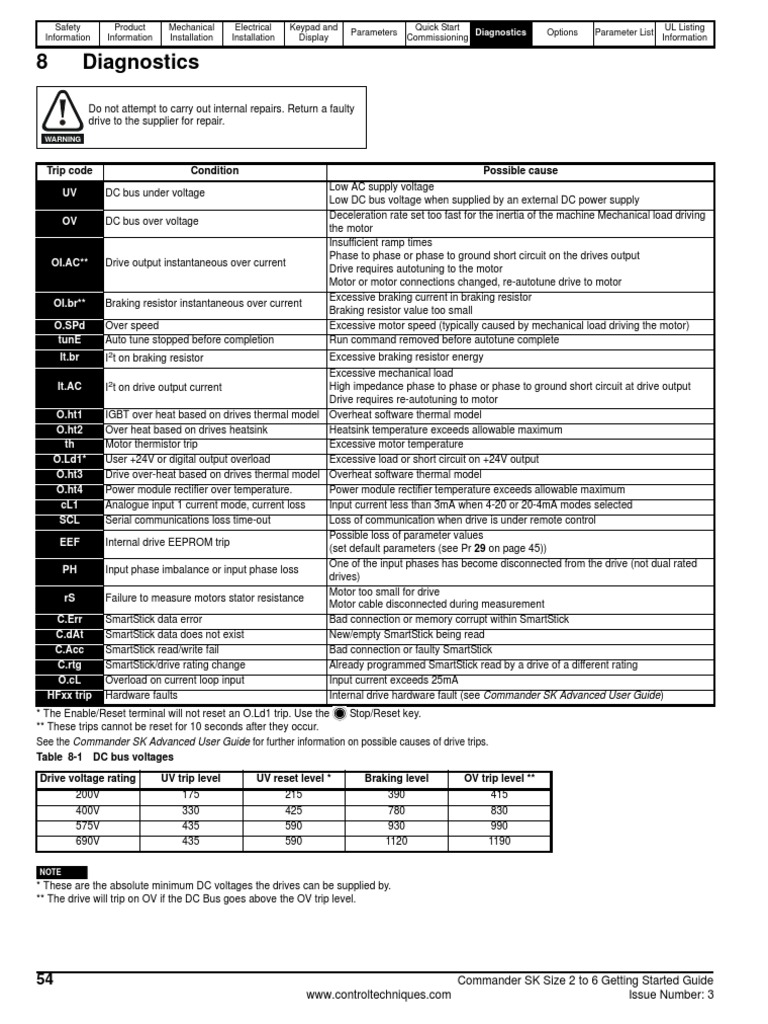 fault-codes-pdf-electric-motor-resistor