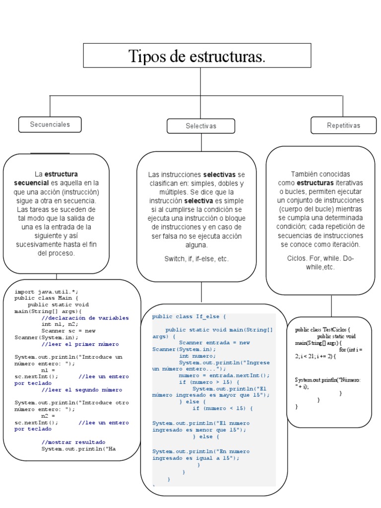 Tipos de Estructuras en Java | PDF | Java (lenguaje de programación) | Ciencias de la Computación