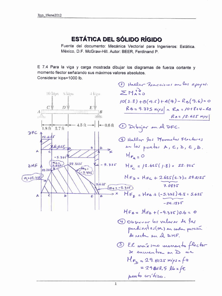 E1_Ejercicios resueltos vigas.pdf