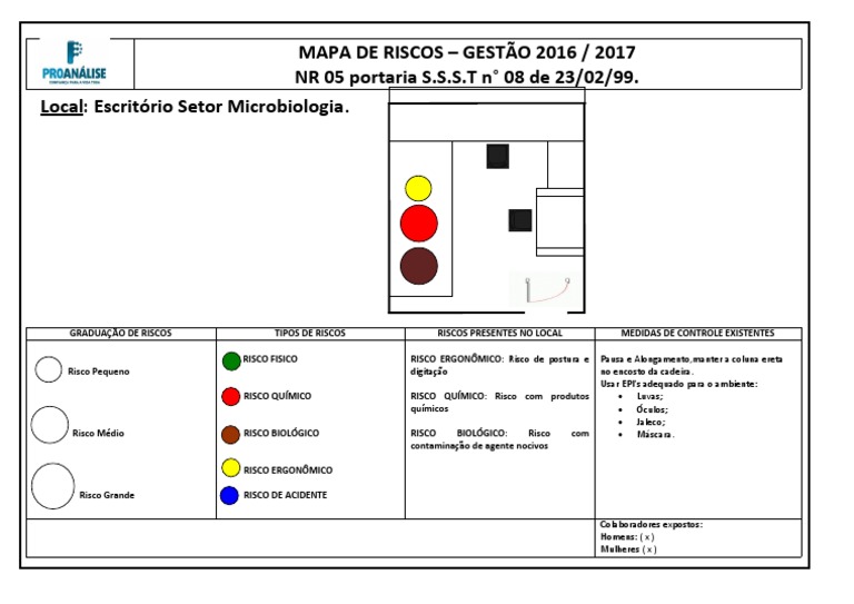 Mapa de riscos do escritório de microbiologia identifica riscos ...
