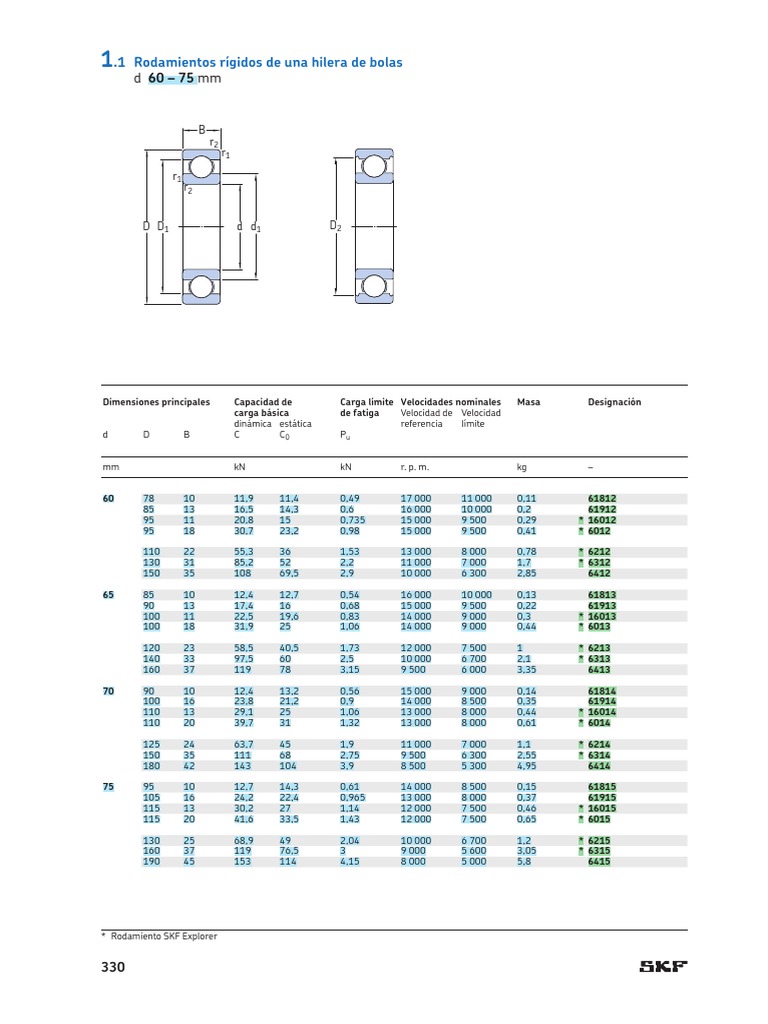 Catalogo de Rodamientos SKF-334-337 | PDF