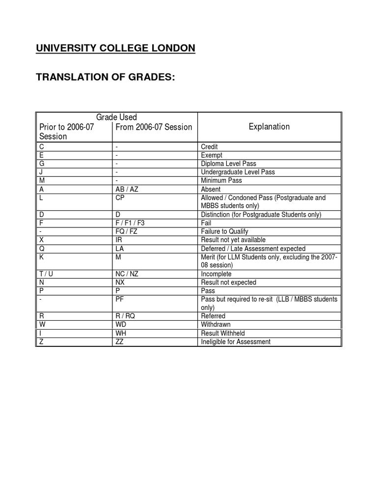 Grade Translation Sheet PDF | PDF
