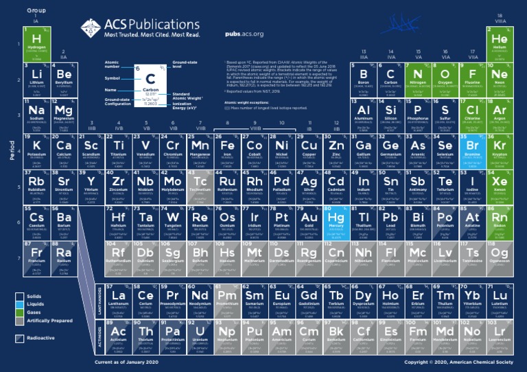 ACS Publications Periodic Table 2020 | PDF | Chemical Elements | Physical Sciences