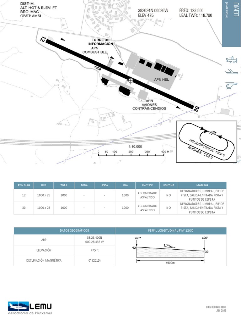 Guia Usuario Lemu 0620 | PDF | Aeropuerto | Pista