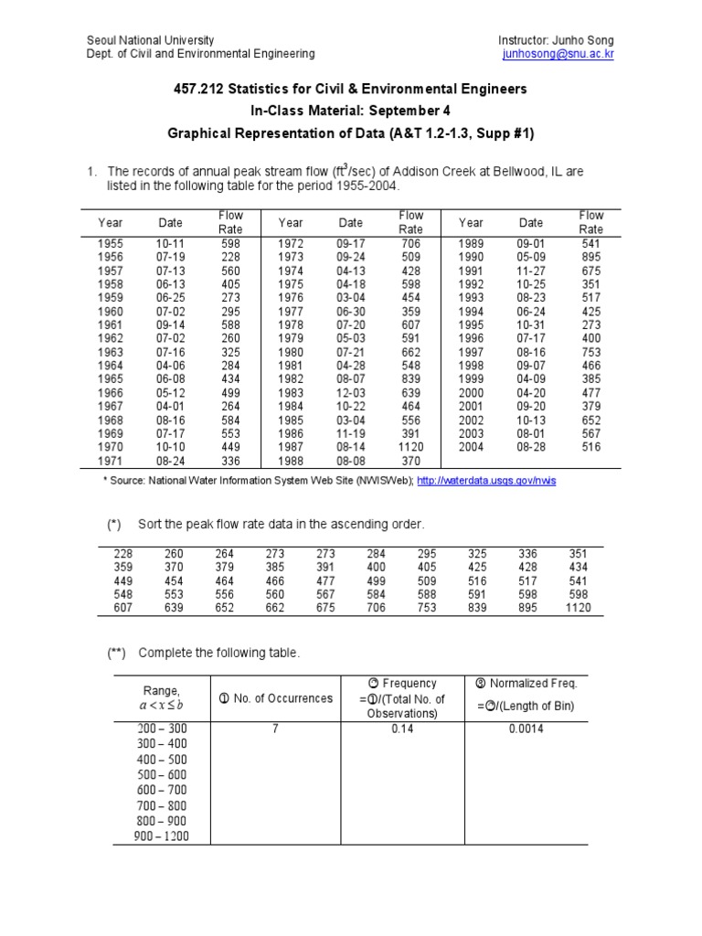 Graphical Representation of Data | PDF | Quartile | Statistical Analysis