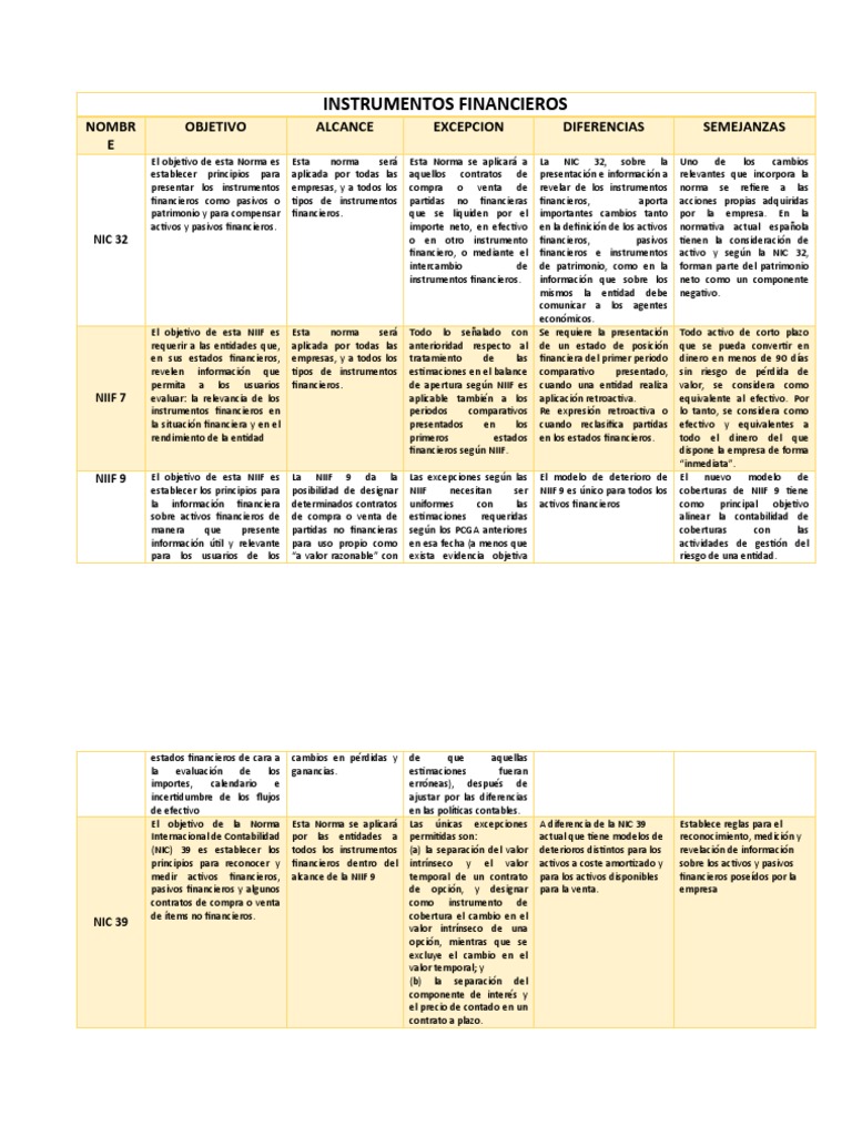 CUADRO SINOPTICONIIF 7 NIIF 9, NIC 39 y NIC 32 | PDF | normas ...
