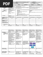 AP3 Komunidad LessonPlan MATATAG | PDF