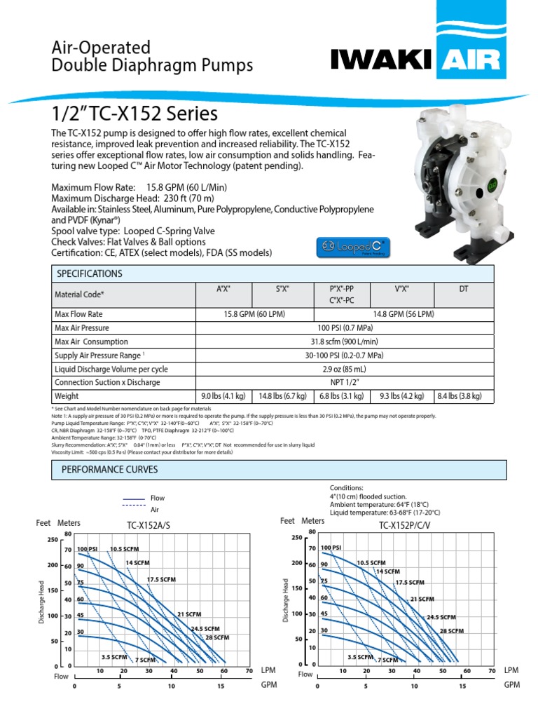 Ialt00326 Tcx 152 G Pdf Pdf Valve Thermoplastic