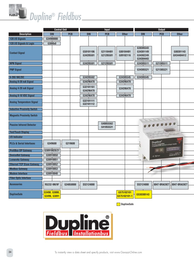 Dupline Fieldbus: Description Central Unit Input Output Input/Output Sensors Display Interface ...