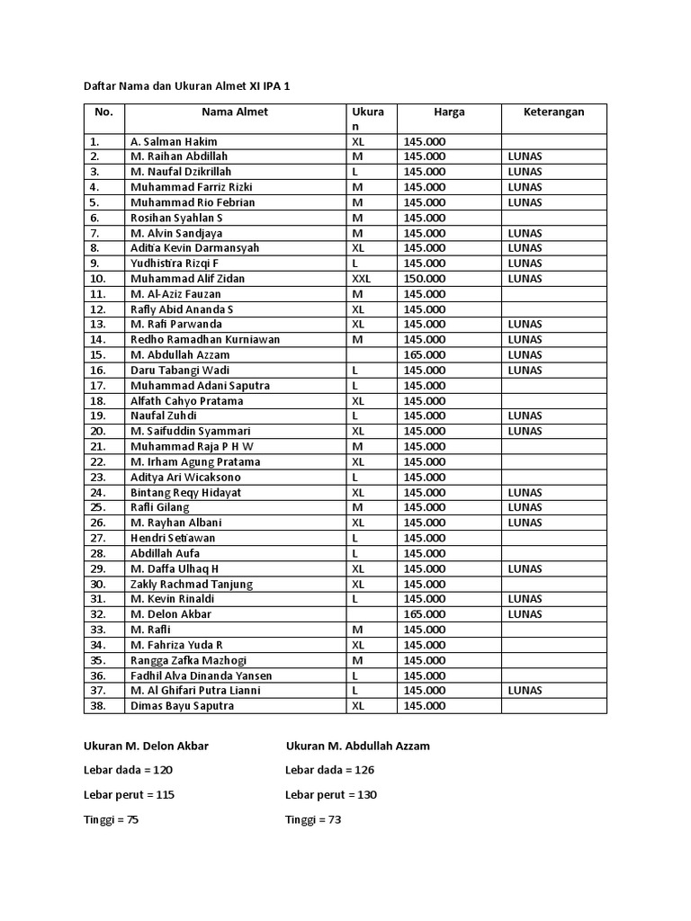 Daftar Nama Dan Ukuran Almet | PDF