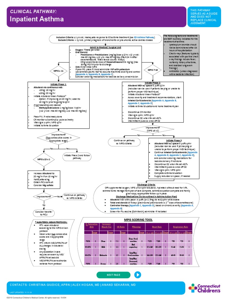 Inpatient Asthma: Clinical Pathway | PDF | Asthma | Pulmonology