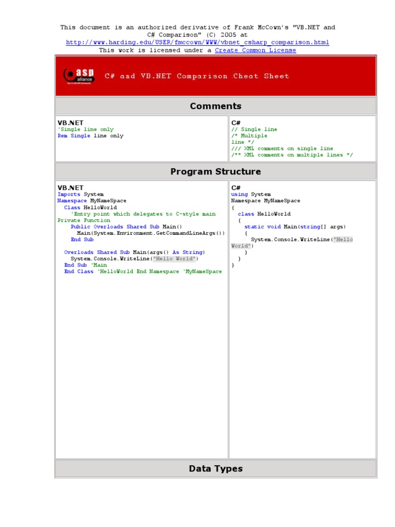 Cheat Sheet Csharp Vs Vbdoc Pdf C Sharp Programming Language