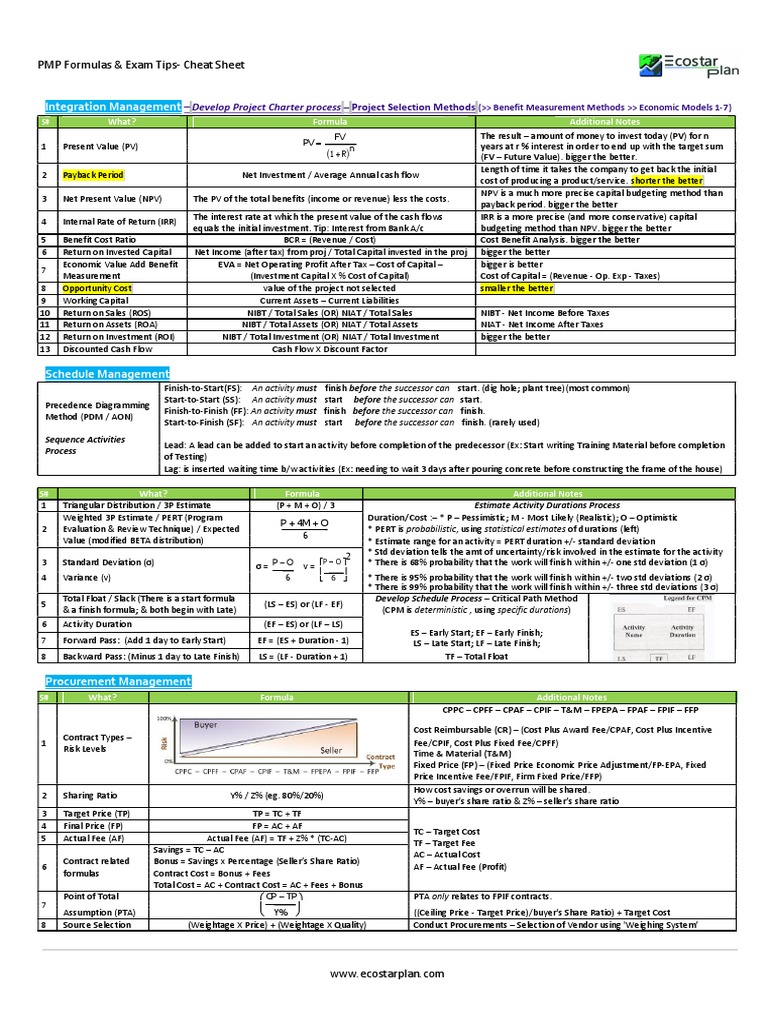 PMP-Prep Formula CheatSheet EP | PDF | Net Present Value | Internal ...
