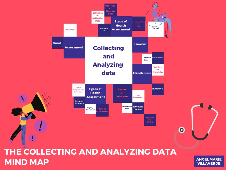 The Collecting and Analyzing Data Mind Map | PDF | Data | Psychology