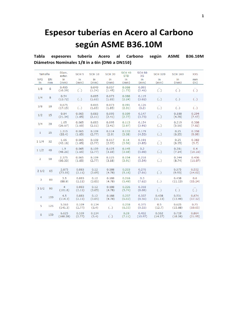 Asme - Ansi B36.10M PDF | PDF
