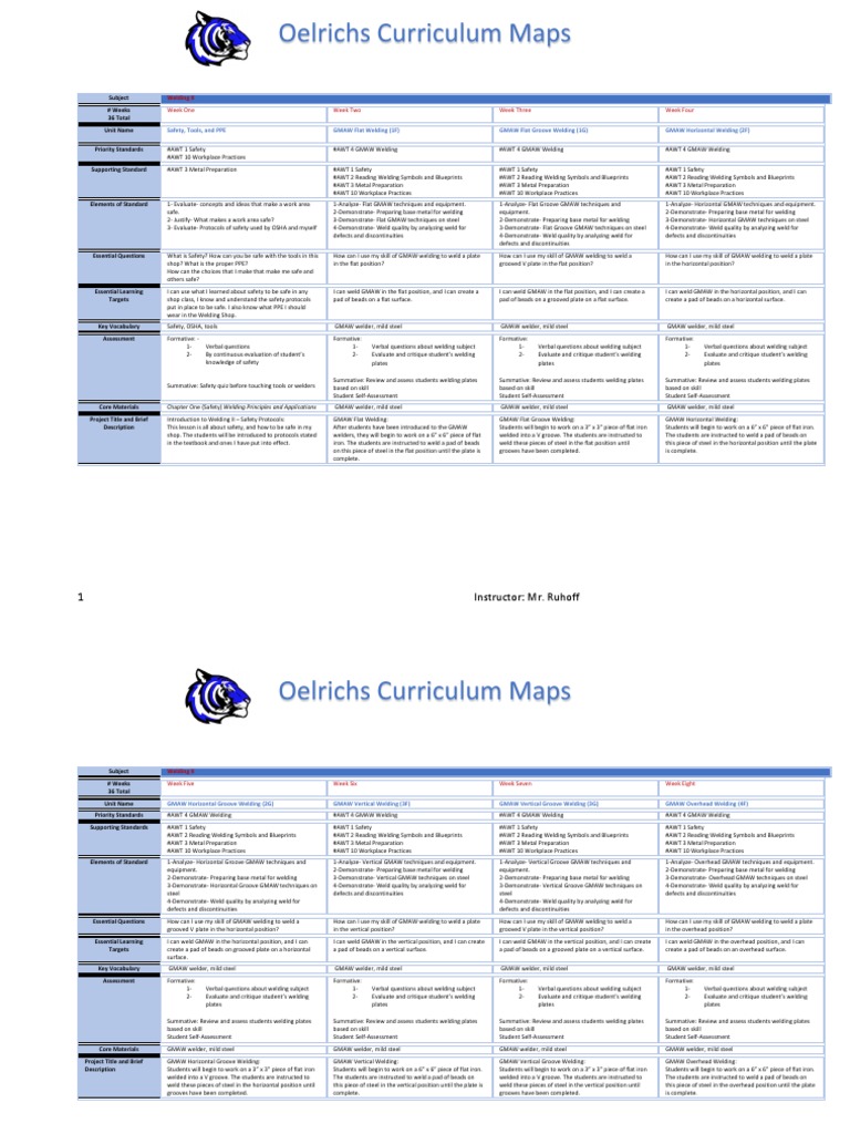 Welding II Curriculum Map | PDF