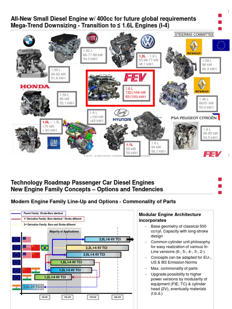 Diesel-Engine Design | PDF | Inline Four Engine | Engines