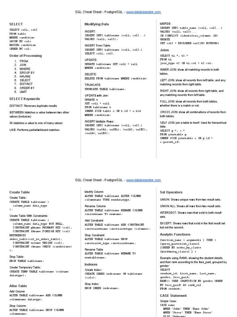 Select Modifying Data: SQL Cheat Sheet - Postgresql | PDF | Relational ...