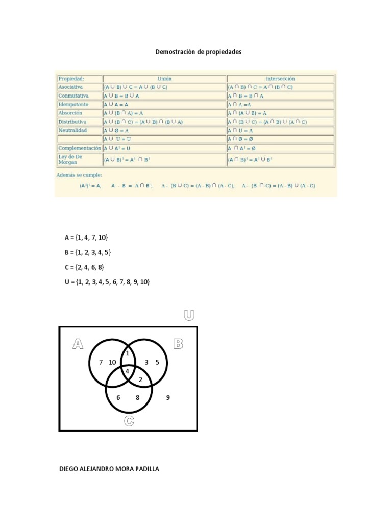 Demostración de Propiedades Conjuntos | PDF | Conceptos matemáticos ...