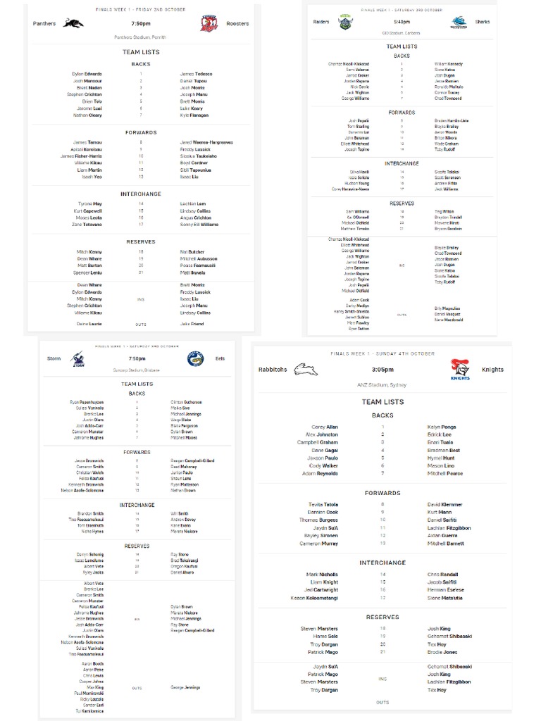NRL Team Lists and Mitre 10 Ladder | PDF