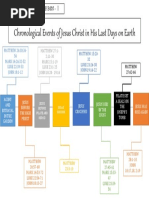 Holy Week Sequencing Cards | PDF