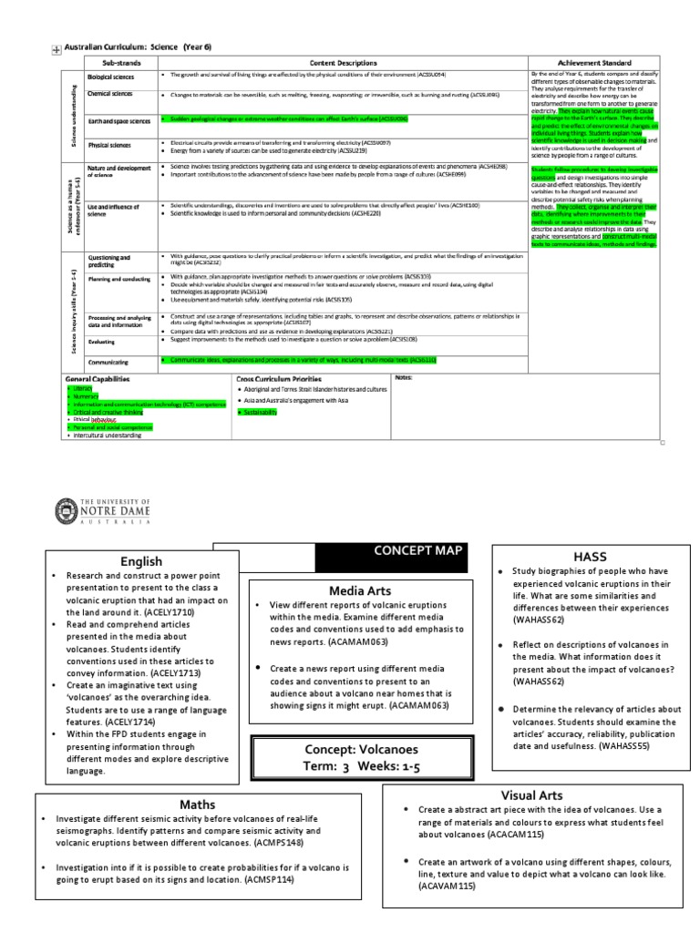 Overview Concept Map FPD | PDF | Volcano | Educational Technology