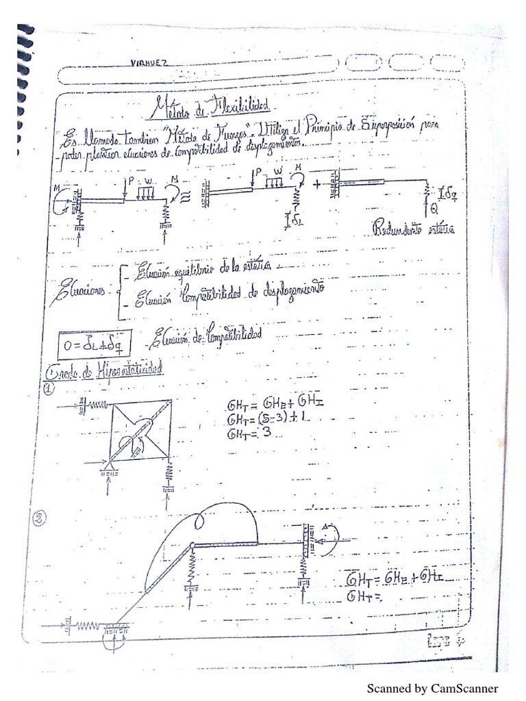 CamScanner Scans Compilation | PDF
